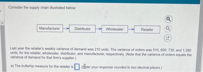 Solved Consider the supply chain illustrated below: Last | Chegg.com