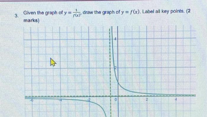 Solved Given the graph of y=f(x)1, draw the graph of y=f(x). | Chegg.com