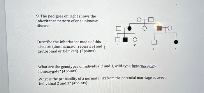 Solved 9. The pedigree on right shows the inheritance | Chegg.com