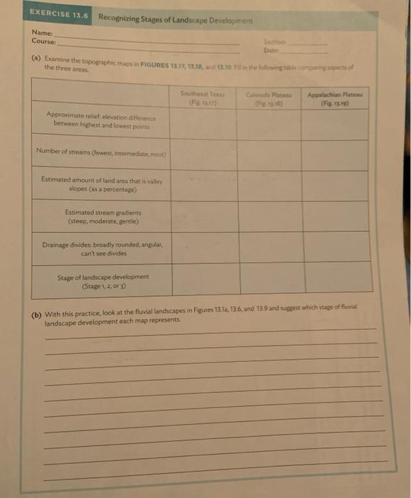 Solved EXERCISE 13.6 Recognizing Stages of Landscape | Chegg.com