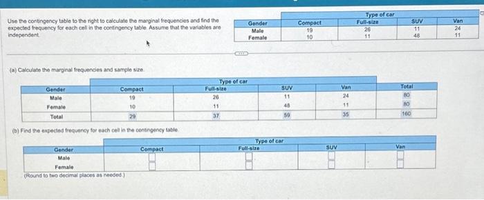 Solved Use the contingency table to the right to calculate | Chegg.com