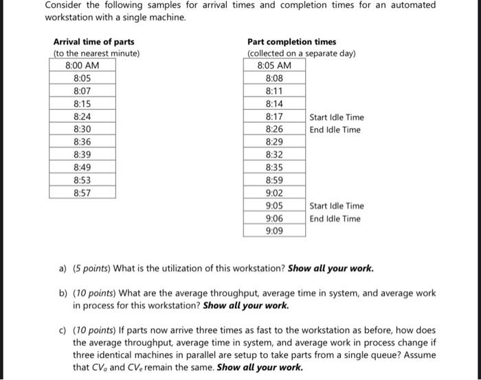 Solved Consider the following samples for arrival times and | Chegg.com