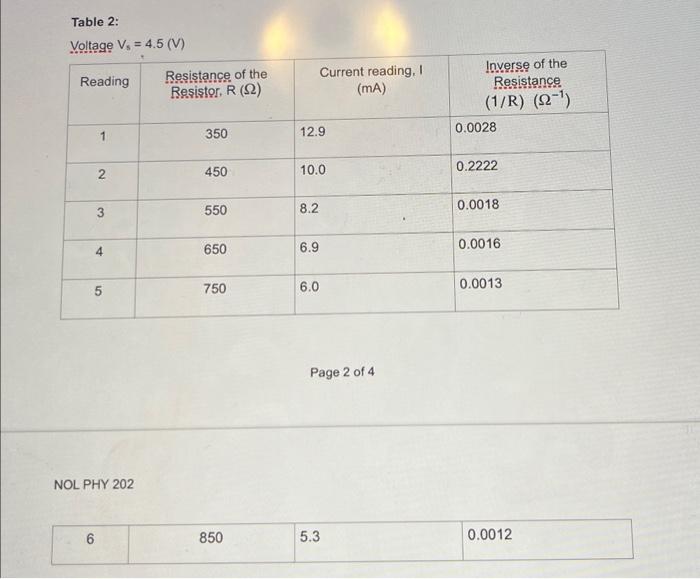 Solved Table 2: Voltage Vs=4.5( V) Page 2 of 4 NOL PHY | Chegg.com
