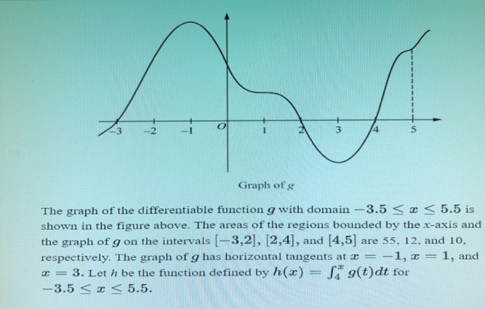 Solved Graph of g The graph of the differentiable function g | Chegg.com