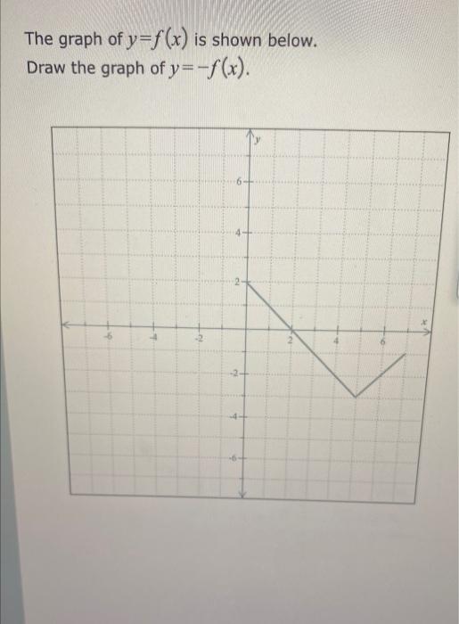 Solved The graph of y=f(x) is shown below. Draw the graph of | Chegg.com