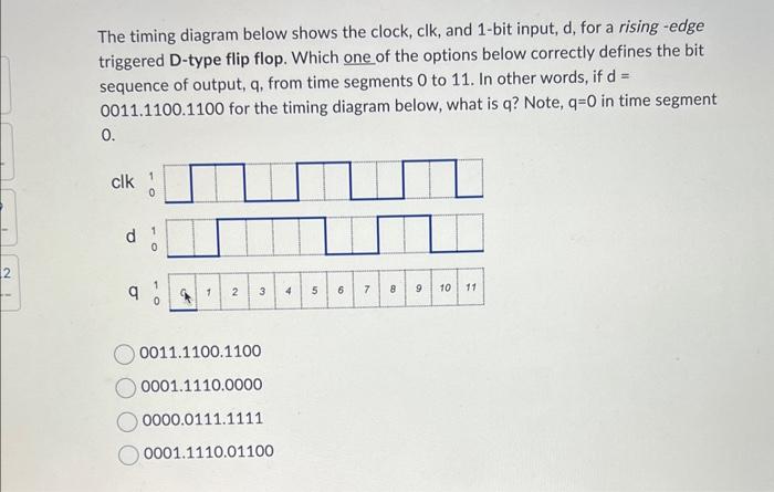 Solved The timing diagram below shows the clock, clk, and | Chegg.com