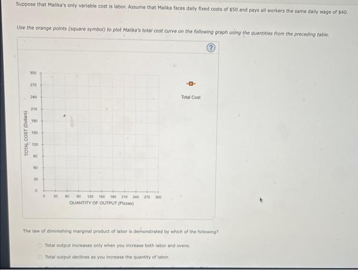 Solved Malika's Pizzas is a takeout-only pizza parior | Chegg.com