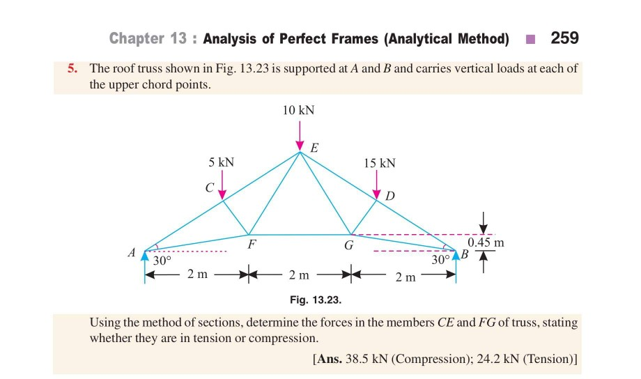 Solved Chapter 13: Analysis of Perfect Frames (Analytical | Chegg.com