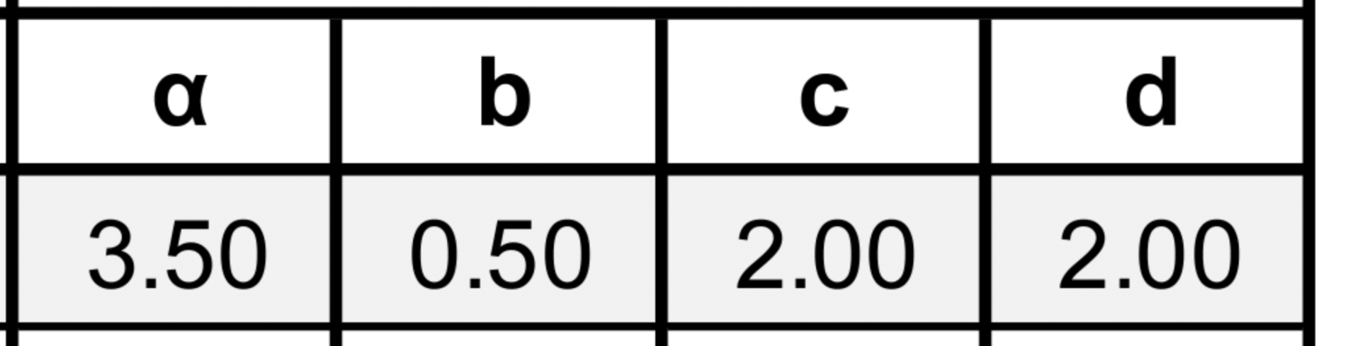 Solved Problem 3 (20 Points) Consider the function f(x) = | Chegg.com