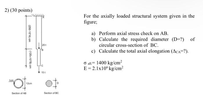 Solved For the axially loaded structural system given in the | Chegg.com