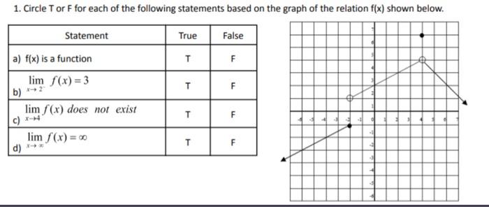 Solved 1. Circle T or F for each of the following statements | Chegg.com
