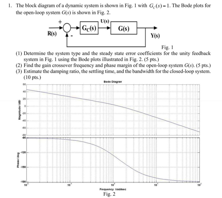 Solved The block diagram of a dynamic system is shown in | Chegg.com