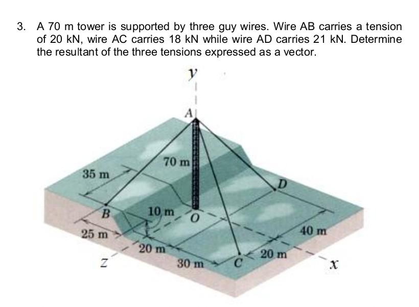 Solved 3. A 70 m tower is supported by three guy wires. Wire | Chegg.com