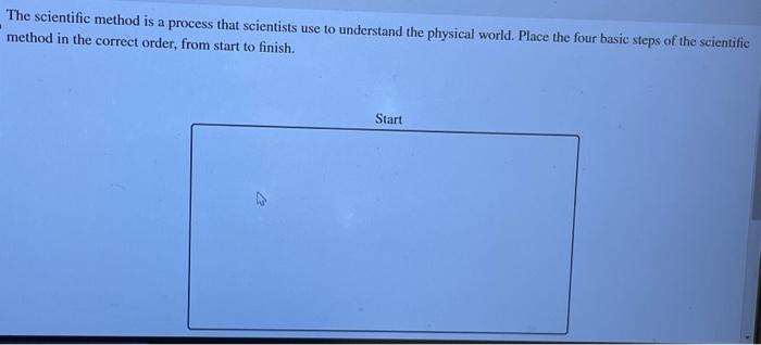 Solved The scientific method is a process that scientists | Chegg.com