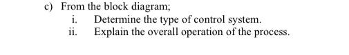 Solved c) From the block diagram; i. Determine the type of | Chegg.com