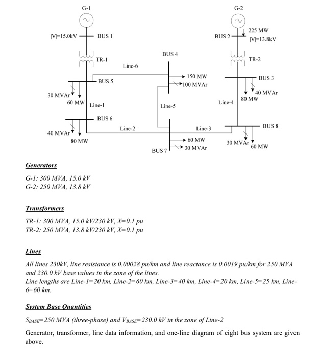 Find the power flow solution with the Newton | Chegg.com