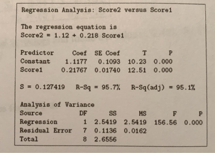 Solved Regression Analysis: Score2 versus Score1 The | Chegg.com