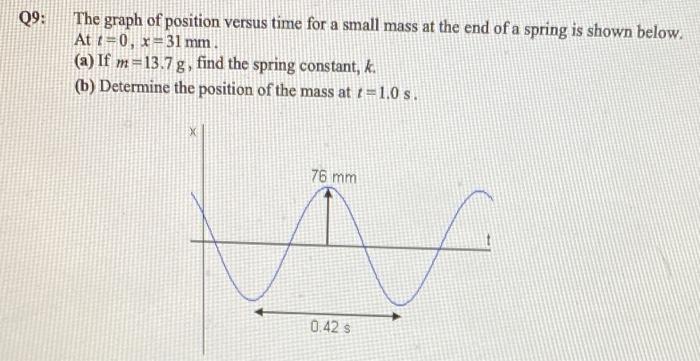 Solved 09: The graph of position versus time for a small | Chegg.com