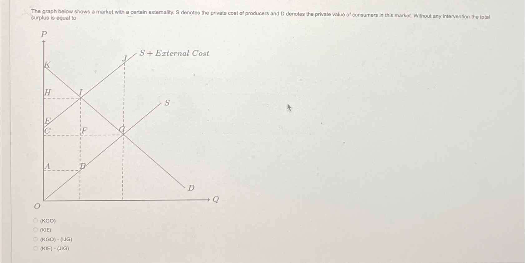 Solved surplus is equal to | Chegg.com