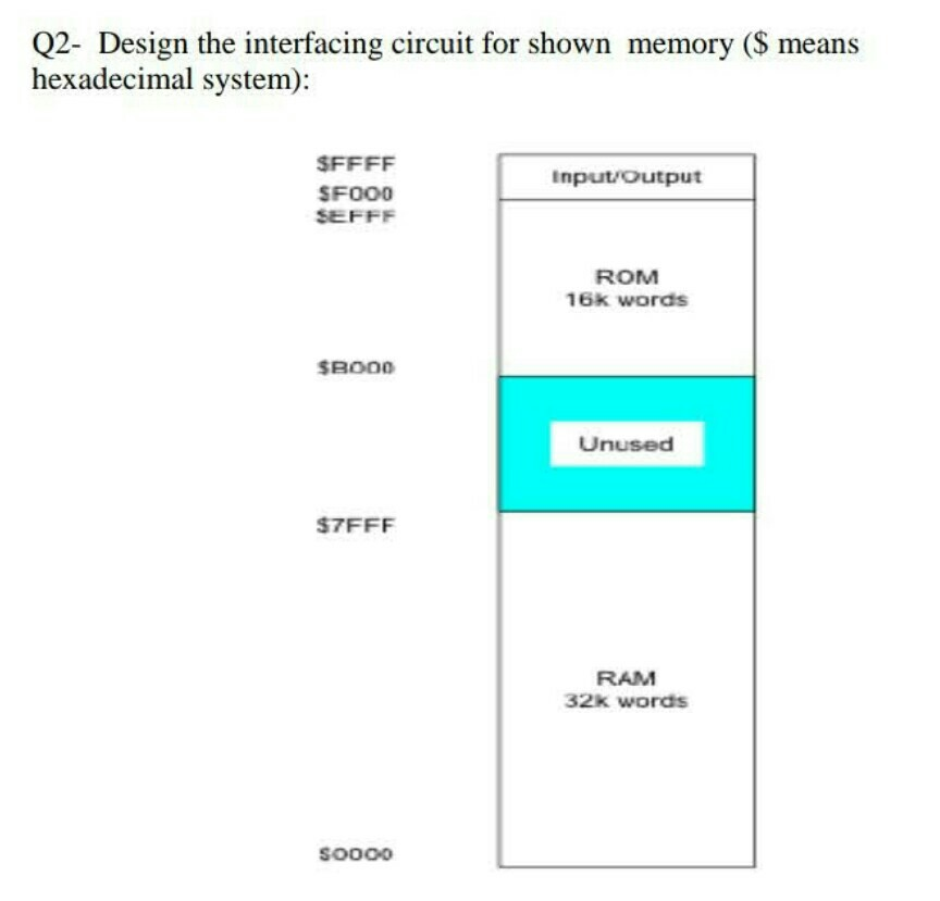 Solved Q2- Design the interfacing circuit for shown memory | Chegg.com