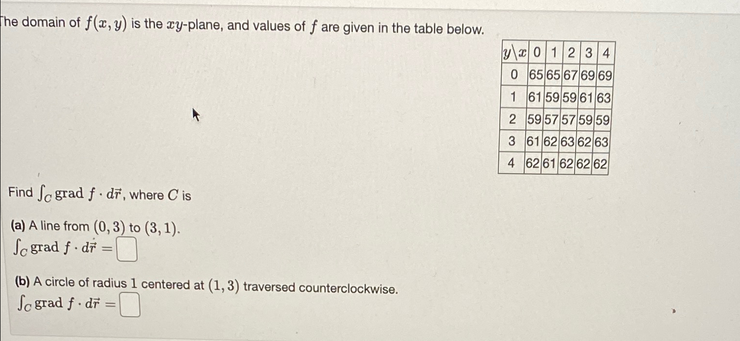 Solved he domain of f(x,y) ﻿is the xy-plane, and values of f | Chegg.com