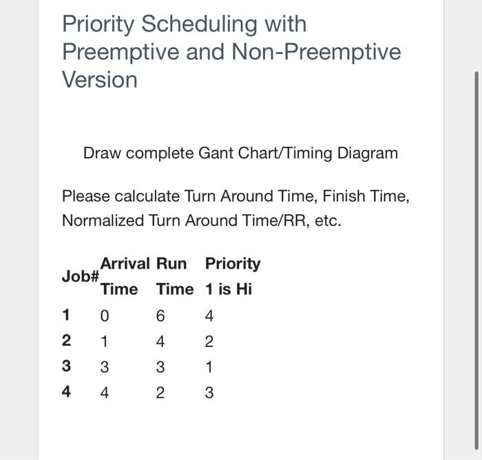 Solved Priority Scheduling with Preemptive and | Chegg.com