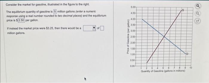 Solved Consider the market for gasoline, illustrated in the | Chegg.com Solved Consider the market for gasoline, illustrated in the | Chegg.com