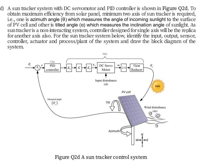 Solved l) A sun tracker system with DC servomotor and PID | Chegg.com