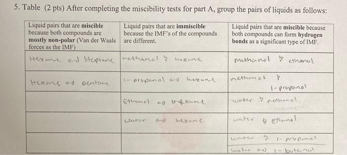 Solved 5. Table (2 pts) After completing the miscibility | Chegg.com