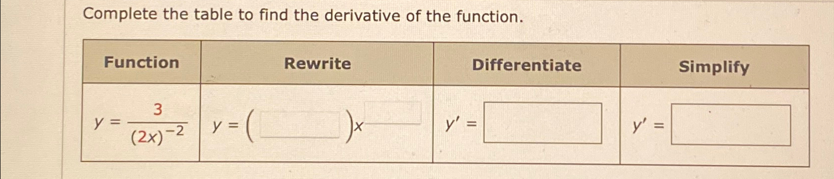Solved Complete the table to find the derivative of the | Chegg.com