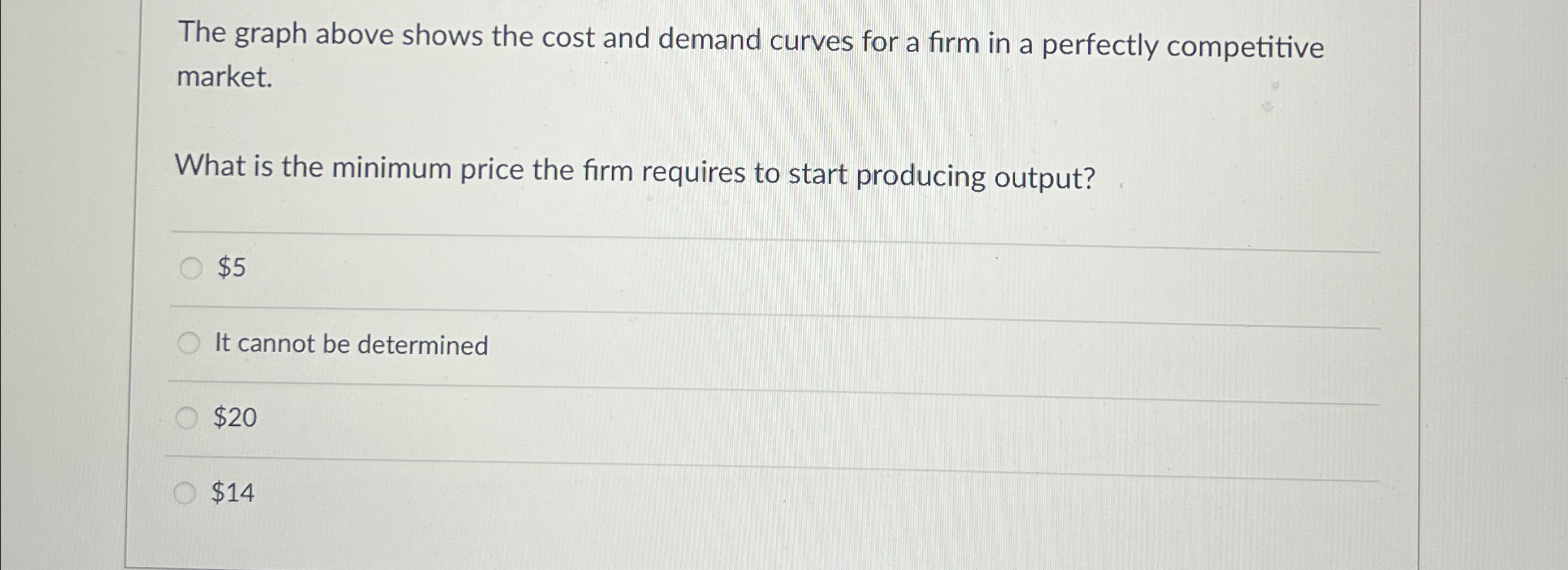Solved The graph above shows the cost and demand curves for | Chegg.com