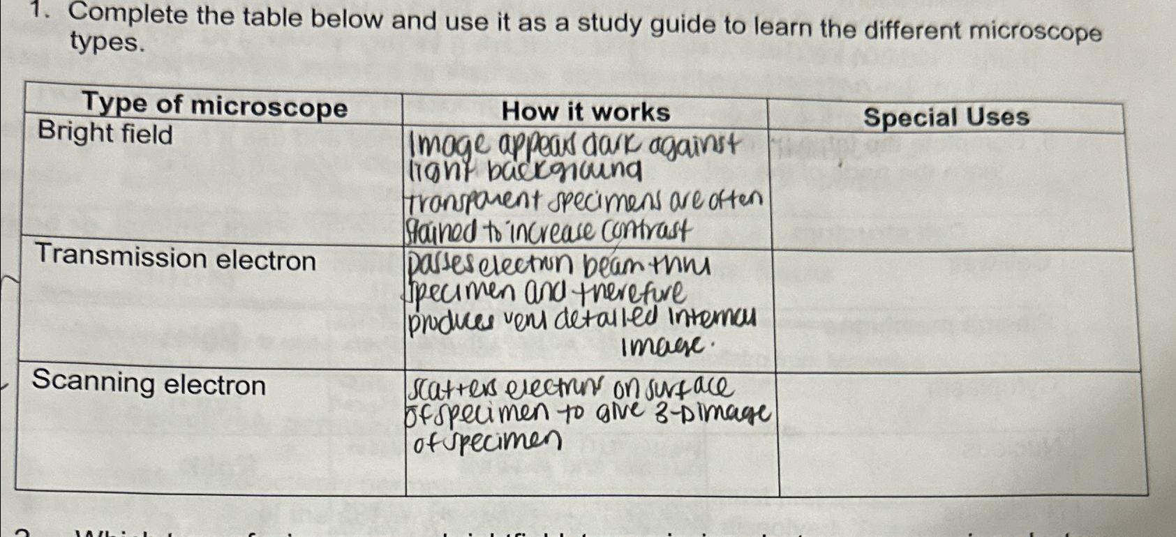 Solved Complete the table below and use it as a study guide | Chegg.com