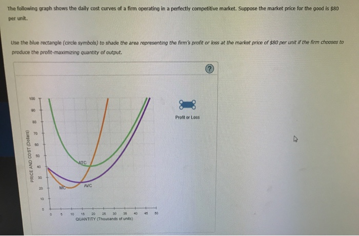 Solved The following graph shows the daily cost curves of a | Chegg.com