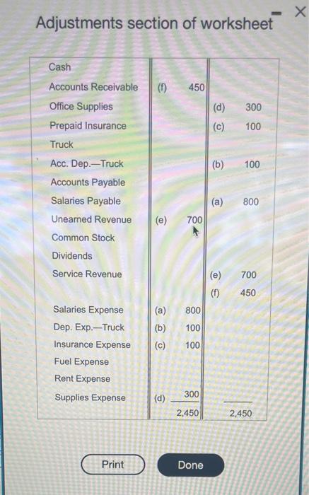 Solved Review the Adjustments section of the worksheet you | Chegg.com