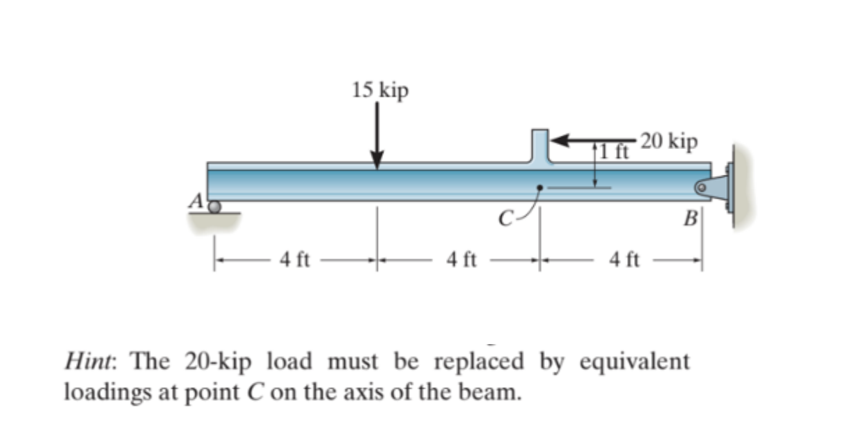 Solved Hint: The 20 -kip load must be replaced by equivalent | Chegg.com