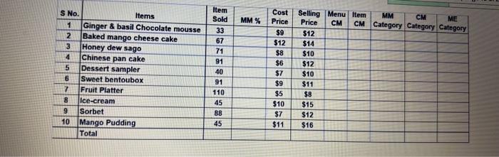 solve it now | Chegg.com