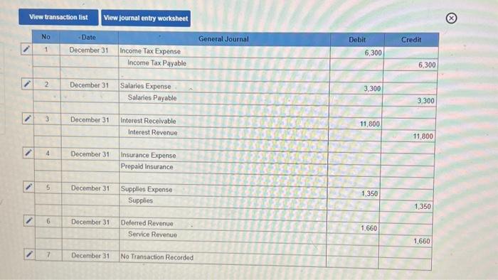 Solved The intormation necessary for preparing the 2024 | Chegg.com