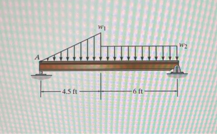 Solved Set w1=5kip/ft and w2=4.5kip/ft (Eigure . 1) | Chegg.com