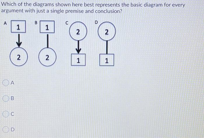 Solved Question 7 (1 point) In our diagraming method, which | Chegg.com