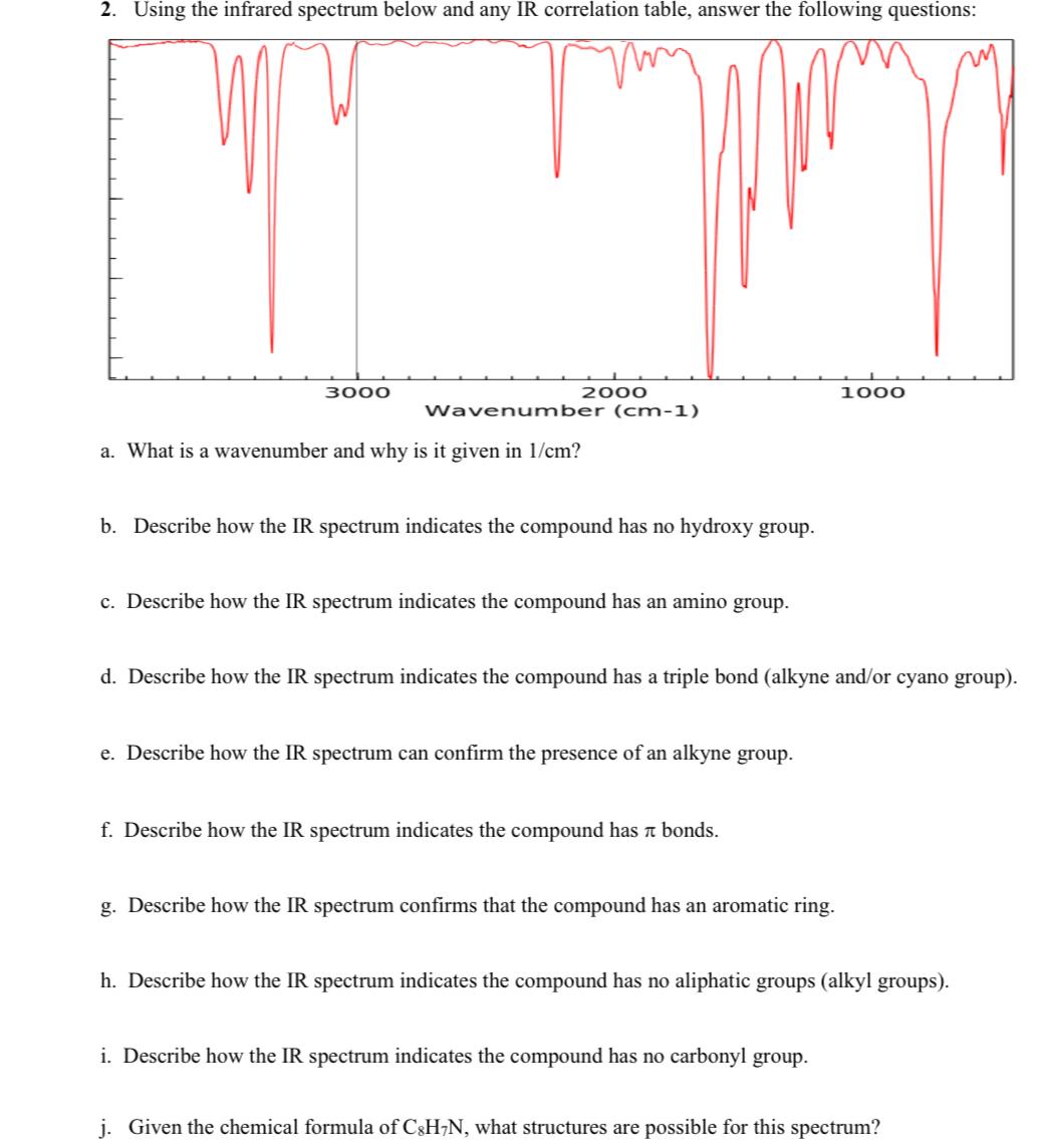 Solved Using the infrared spectrum below and any IR | Chegg.com
