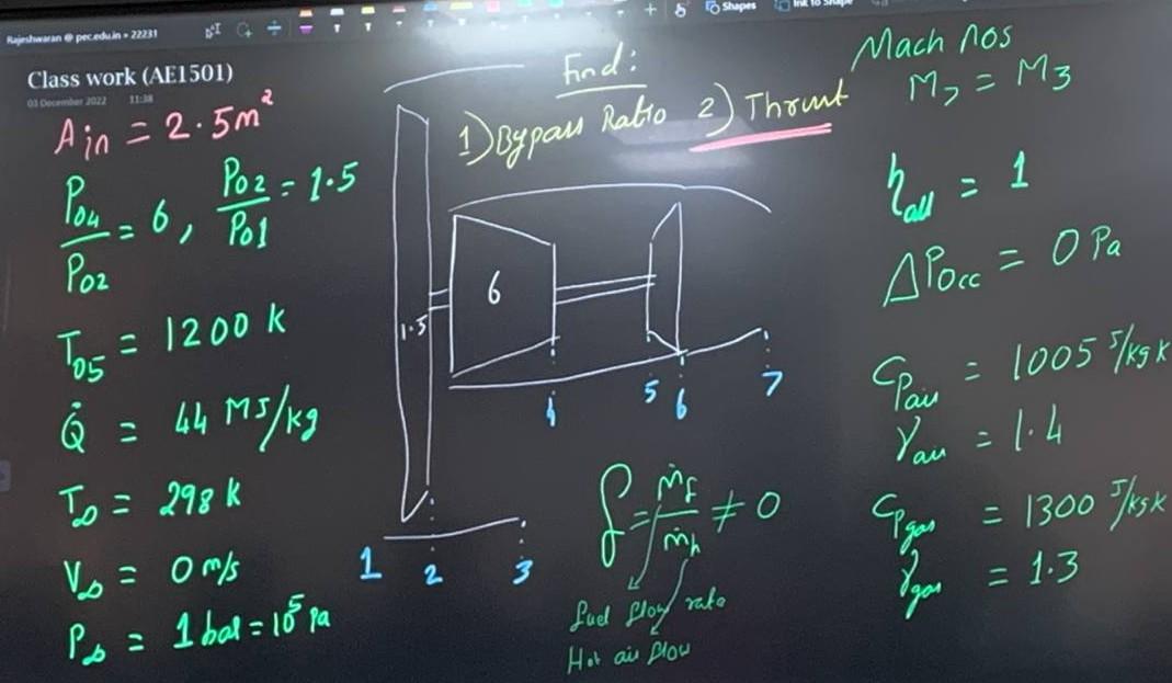 Solved Find the bypass ratio and thrust with the provided | Chegg.com