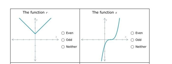 Solved Graph the function. f(x)=√x-4 Plot four points on the | Chegg.com