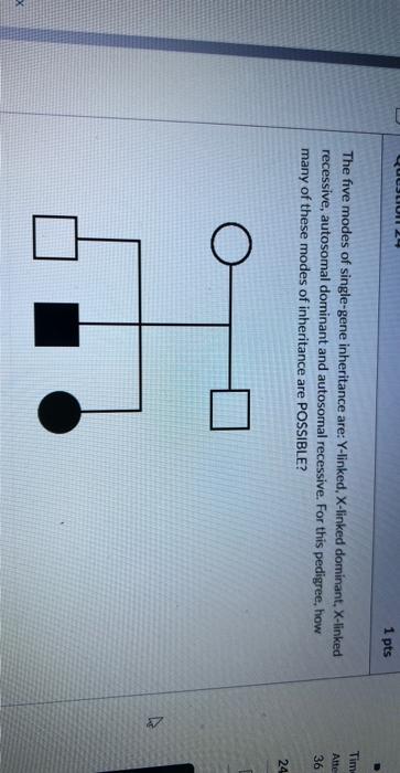 Solved The five modes of single-gene inheritance are: | Chegg.com