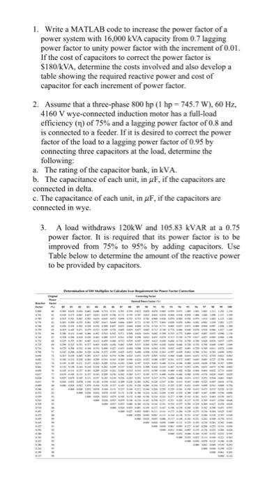 1. Write a MATLAB code to increase the power factor | Chegg.com