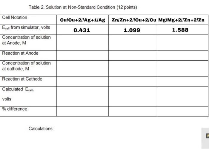 Table 2. Solution at Non-Standard Condition (12 | Chegg.com