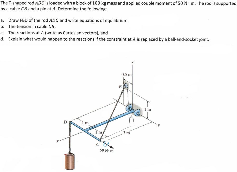 Solved The T-shaped rod ADC is loaded with a block of 100kg | Chegg.com