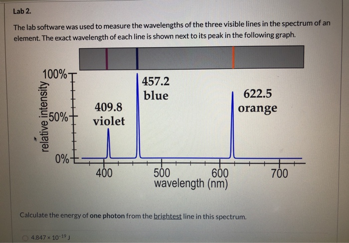 Solved Lab 2. The lab software was used to measure the | Chegg.com