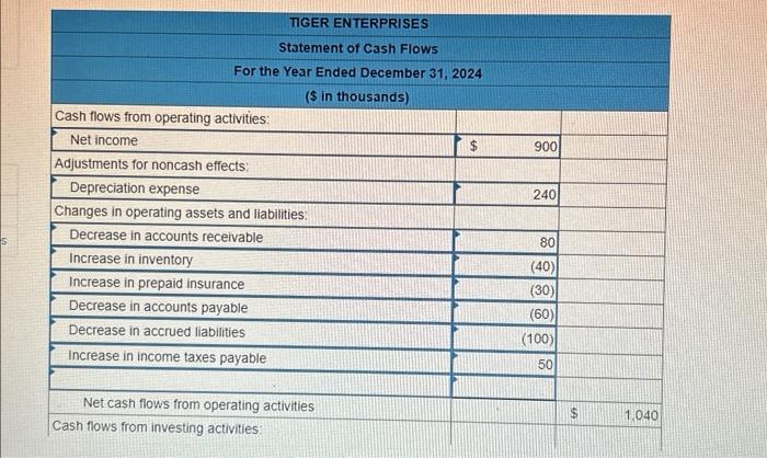 Solved Presented below is the 2024 income statement and | Chegg.com