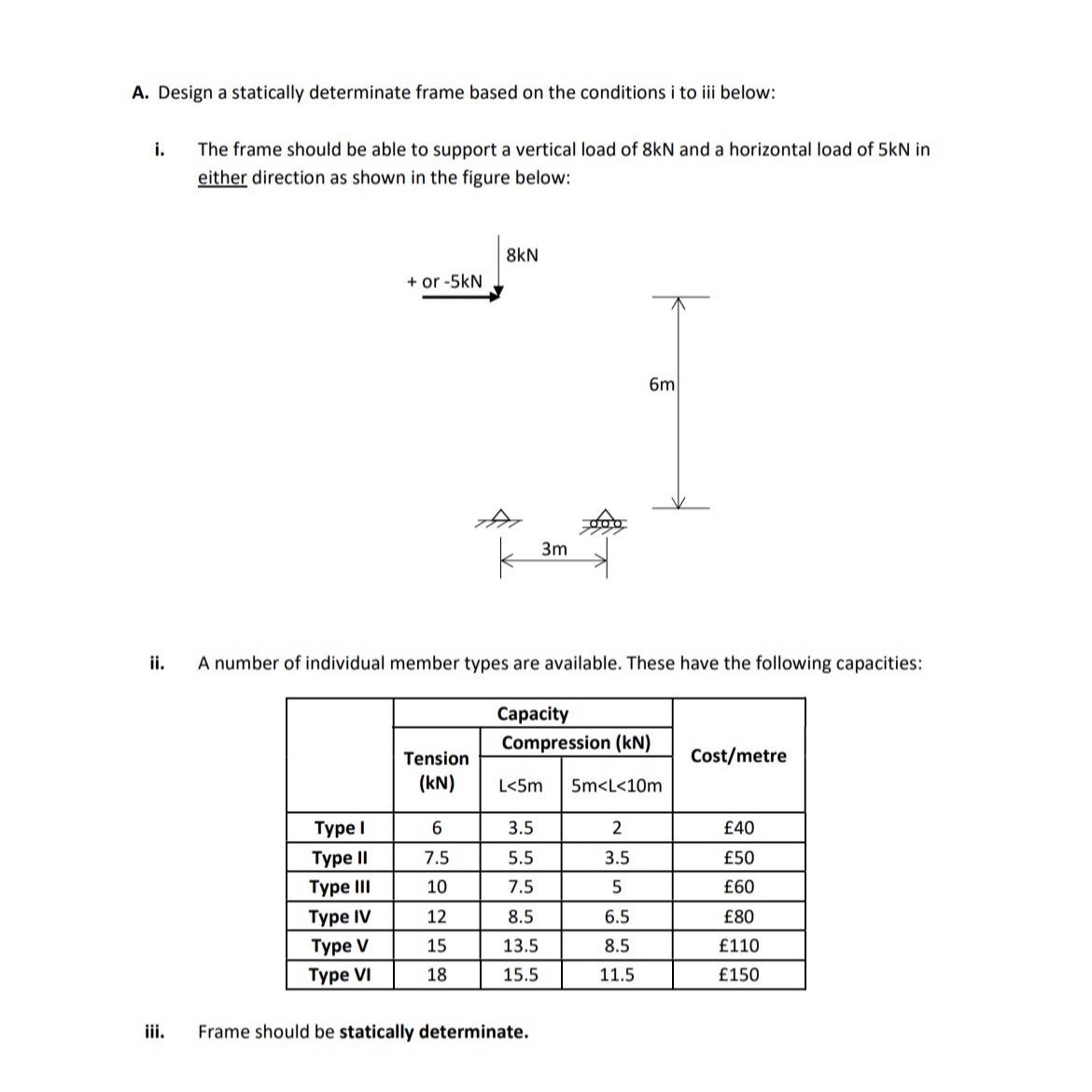 Solved A ﻿design A Statically Determinate Frame Based On