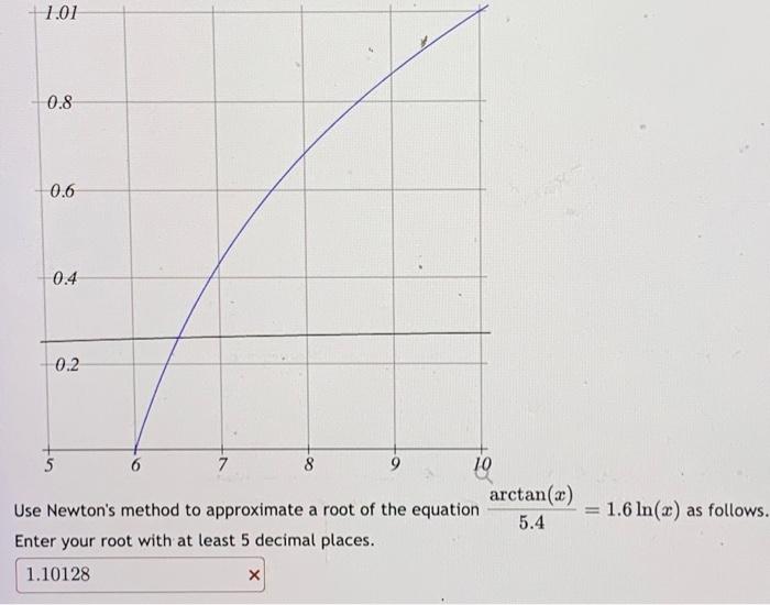 Solved Use Newton's method to approximate a root of the | Chegg.com